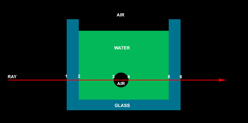 7.1. Nested Dielectrics 7.1. Nested Dielectrics